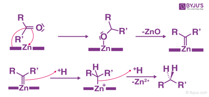 Clemmensen Reduction Reaction, Carbanionic and Carbenoid Mechanism
