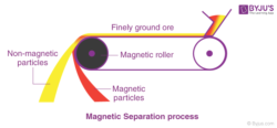 Concentration of Ore Definition, Types and Properties of Ore