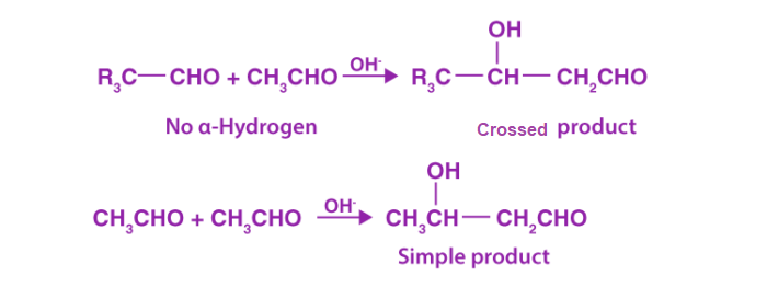 Aldol Condensation - Mechanism, Crossed Aldol Condensation & FAQs of ...