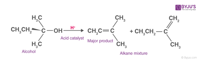 Dehydrogenation (Dehydration of Alcohols) - Mechanism & Examples with Videos & FAQs