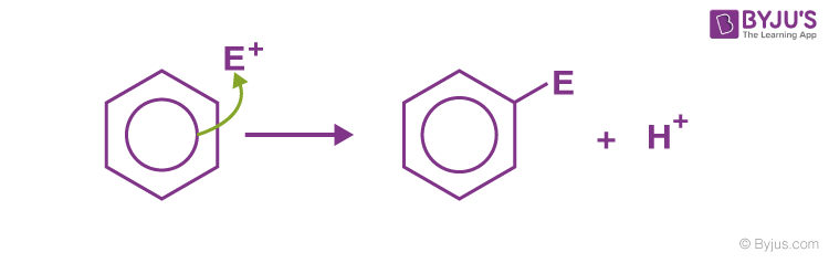 Electrophilic Aromatic Substitution of Benzene with Mechanism and Examples