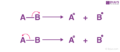 Homolytic & Heterolytic Fission of Covalent Bonds - Detailed Explanation