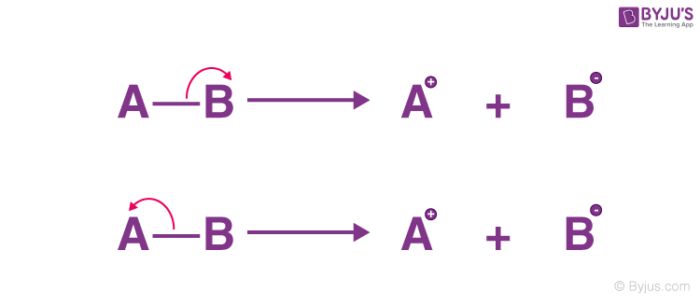 Homolytic & Heterolytic Fission of Covalent Bonds - Detailed Explanation