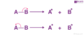 Homolytic & Heterolytic Fission of Covalent Bonds - Detailed Explanation