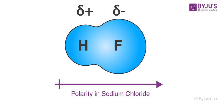 Is Chf3 Polar Or Nonpolar Fluoroform Polarity