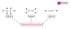 Nomenclature of Alkanes, Alkenes and Alkynes - IUPAC Nomenclature
