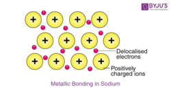 Metallic Bonds - Properties, Examples, & Explanation of Metallic Bonds