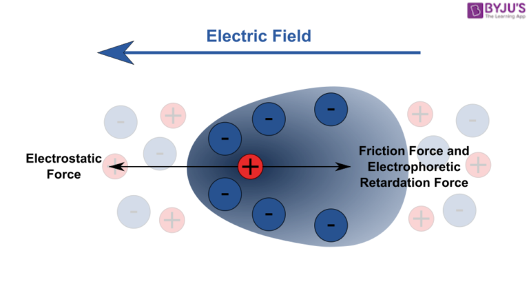 Properties Of Colloids- Physical, Electrical, Optical & Kinetic Properties
