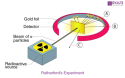 Drawbacks of Rutherford Atomic Model - Detailed Experimental Analysis