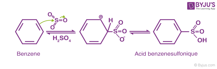 Electrophilic Aromatic Substitution of Benzene with Mechanism and Examples