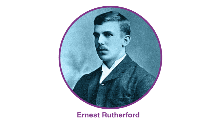 Discovery of Proton and Neutron - Who Discovered and How Proton and ...