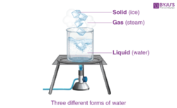 Different Forms of Water - Transformation From One State to Another