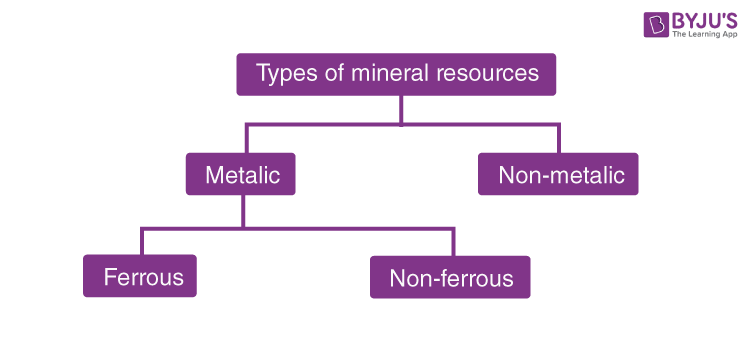 Types of Minerals - Definition, Classification & Examples with Videos