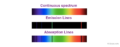 Atomic Spectra (Emission Spectrum & Absorption Spectra) - Detailed ...