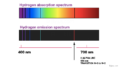 Atomic Spectra (Emission Spectrum & Absorption Spectra) - Detailed ...