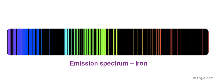Atomic Spectra (Emission Spectrum & Absorption Spectra) - Detailed ...