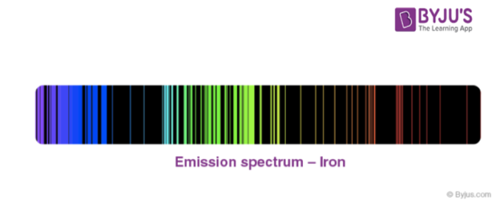 Atomic Spectra (Emission Spectrum & Absorption Spectra) - Detailed ...
