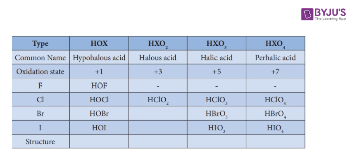 Oxoacids of Halogens - Definition, Concepts, Videos, Uses & Examples