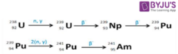 Americium (Am) - Atomic number, Mass number, Electronic configuration ...