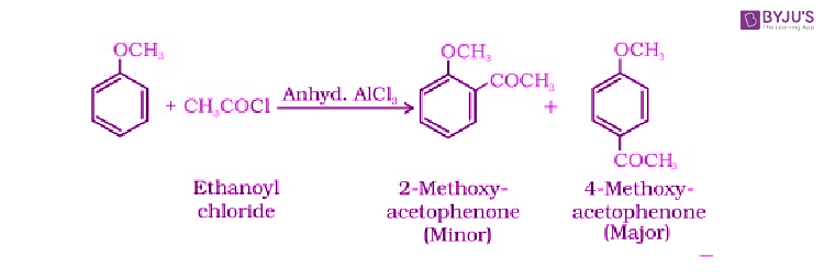 Important Chemical Reactions for Class 12 Chemistry with Mechanism