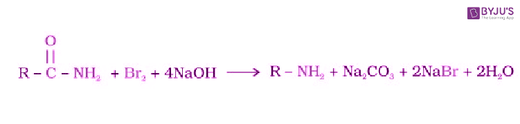 Important Chemical Reactions for Class 12 Chemistry with Mechanism