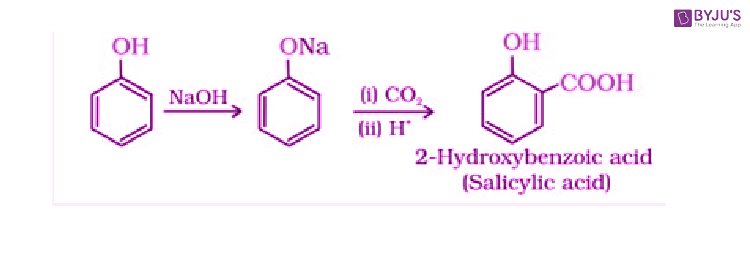 Important Chemical Reactions for Class 12 Chemistry with Mechanism