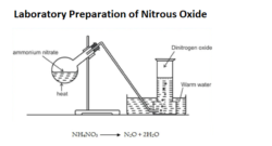 Nitrous oxide (Laughing gas) (N2O) - Structure , Properties ...