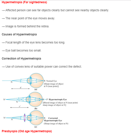 CBSE Class 10 Revision Notes Science Chapter 11 - The Human Eye And The ...