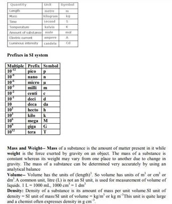 CBSE Class 11 Chemistry Revision Notes Chapter 1 Some Basic Concepts of ...