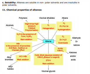 CBSE Class 11 Chemistry Revision Notes Chapter 13 Hydrocarbons