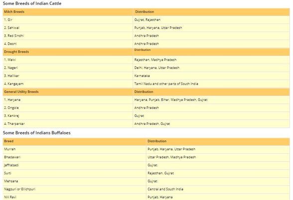 Class 12 Chapter 9 Biology Revision Notes - Strategies For Enhancement ...