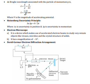 CBSE Class 12 Physics Revision Notes for Chapter 11 Dual Nature of ...