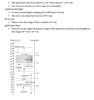 CBSE Class 12 Physics Revision Notes for Chapter 8 Electromagnetic Waves