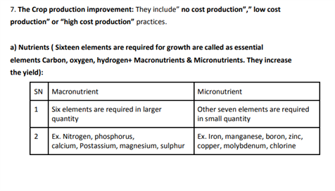 Revision Notes for Class 9 Chapter 15 Improvement in Food Resources.