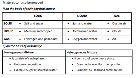 CBSE Class 9 Science Revision Notes Chapter 2 Is Matter Around Us Pure