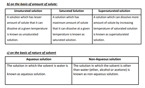 CBSE Class 9 Science Revision Notes Chapter 2 Is Matter Around Us Pure