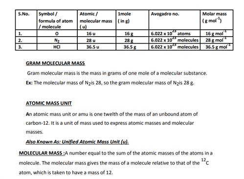 Revision Notes for Class 9 Science Chapter 3 Atoms and Molecules for Free