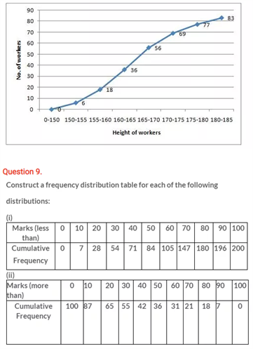 Selina Solutions Class 10 Concise Maths Chapter 23 Graphical ...