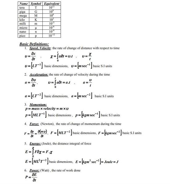 CBSE Class 11 Physics Revision Notes Chapter 2 Units and Measurement