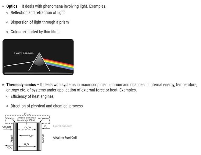 CBSE Class 11 Physics Revision Notes Chapter 1 Physical World