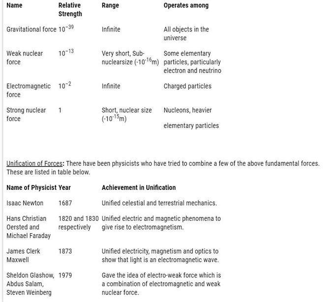 CBSE Class 11 Physics Revision Notes Chapter 1 Physical World