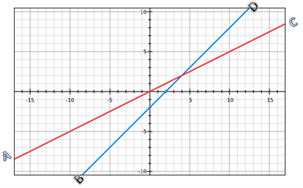 Cross Multiplication of Pair Of Linear Equations In Two Variables Examples