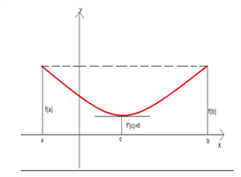 Rolle's Theorem | Lagrange’s Mean Value Theorem