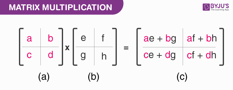 Maths Articles - Read Articles on all math topics from Class 6 to 12 ...