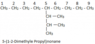 Nomenclature of Saturated Hydrocarbons their Rules