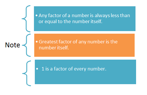 Factors And Multiples - Byju's Mathematics
