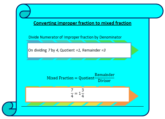 Fractions - Basic Concepts, Representation, Types and Examples