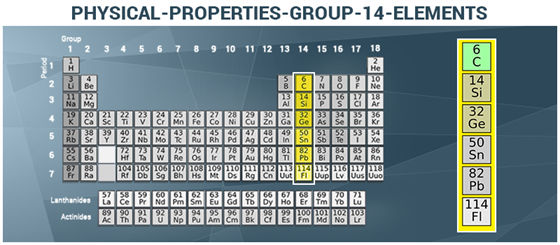 Group Elements
