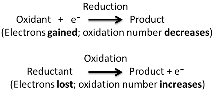Redox Reactions Simultaneous Oxidation Reduction Reactions Byju s