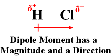 Dipole Moment Properties with Explanation, Facts and Calculations